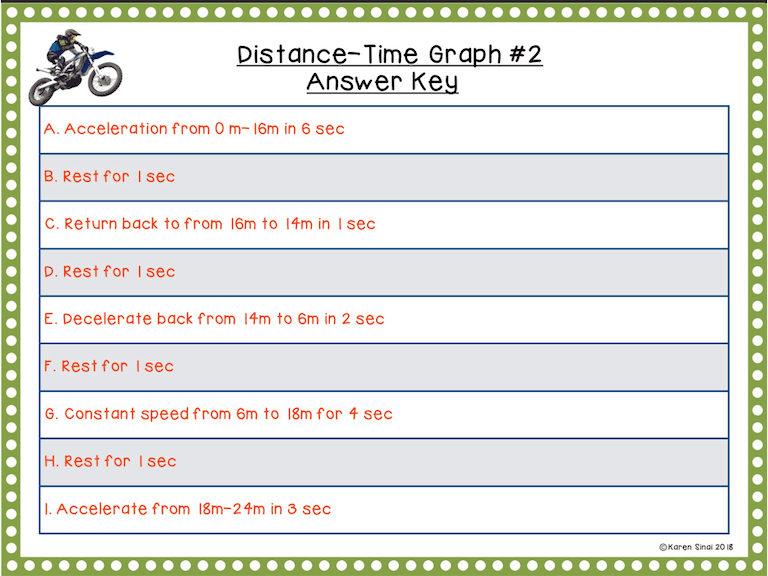 How To Interpret Distance Time And Speed Time Graphs Science By Sinai How To Interpret Distance Time And Speed Time Graphs Science By Sinai